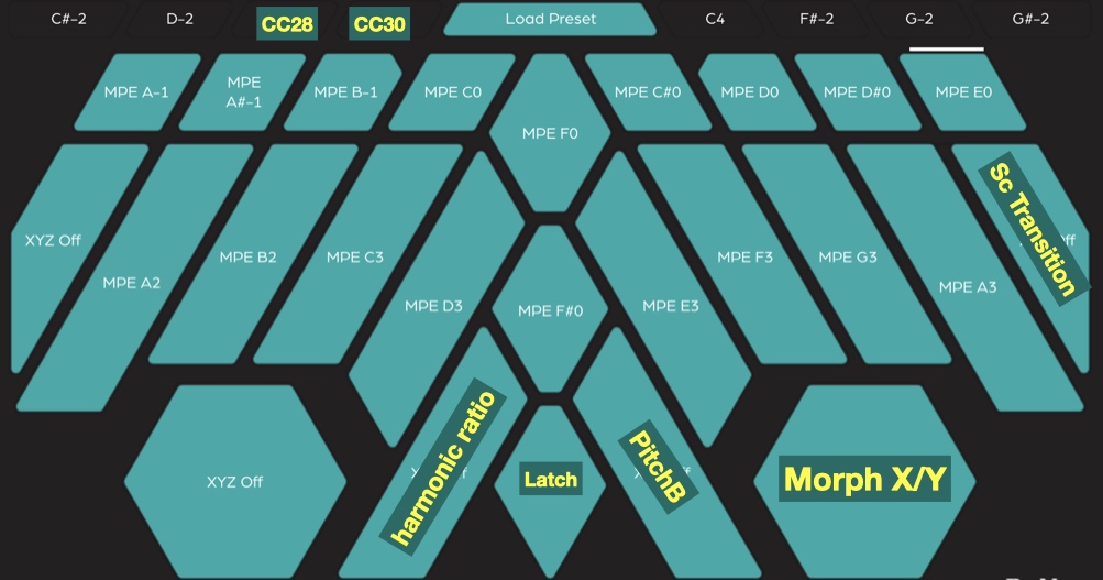 Fundamental – sonicLAB